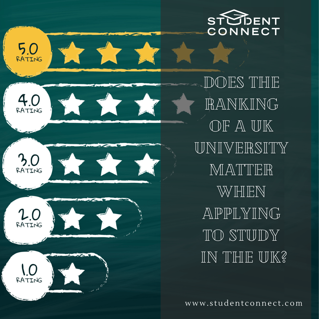 Does ranking of UK university matter when applying to study in the UK ...